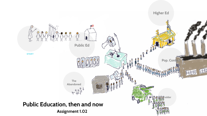 Public Education, then and now by Michelle DuPont on Prezi