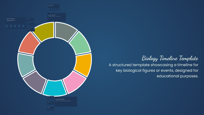 Biology Timeline Template by Matilda Dranchuk on Prezi