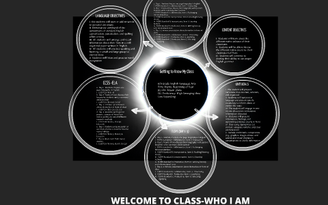 Getting to Know My Class by Scott Scharff