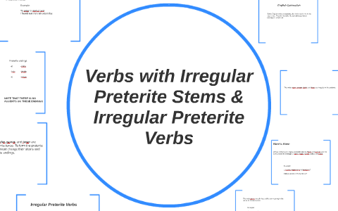 Verbs with Irregular Preterite Stems by wyatt kay on Prezi