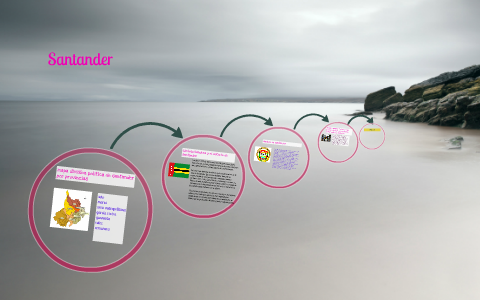 mapa division politica de santander by on Prezi