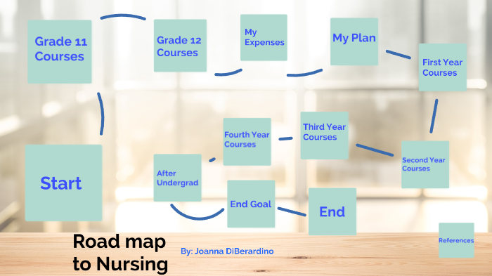 Roadmap: Destination Nurse by Joanna DiBerardino on Prezi