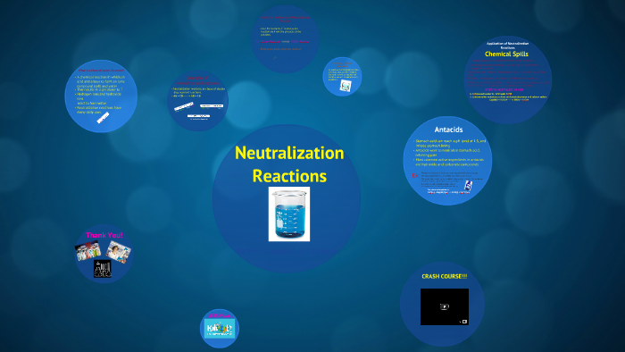 Neutralization Reactions by Carina Suleiman on Prezi