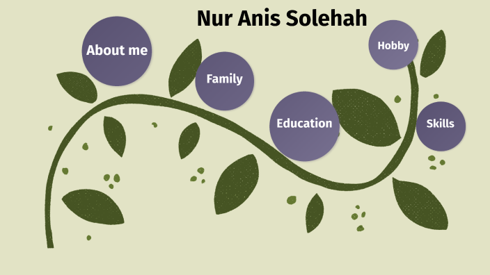 ANIS by NUR ANIS SOLEHAH NOR HALIM on Prezi