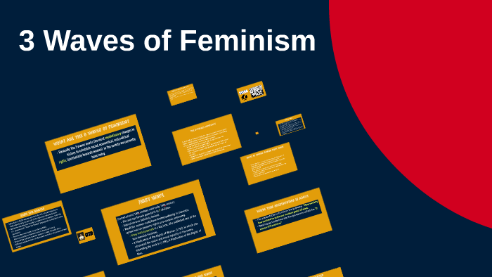 1st 2nd 3rd Wave of Feminism by Charmain Wong on Prezi