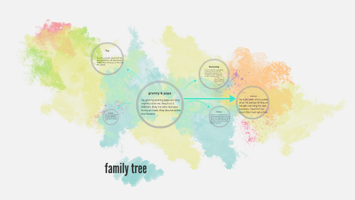 family tree by amaris lewis on Prezi