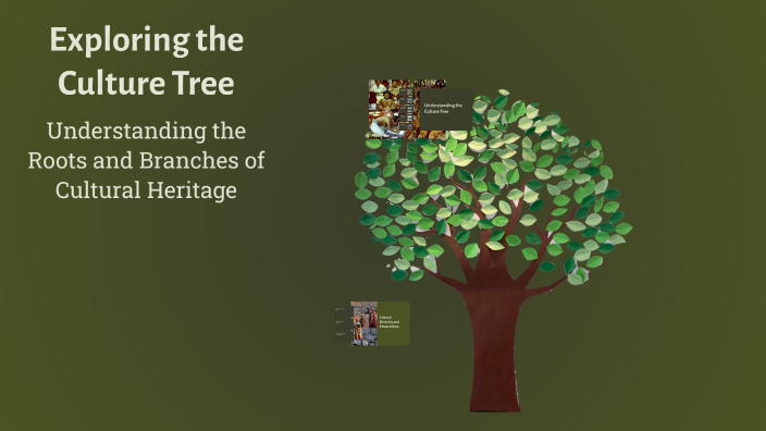 Exploring the Culture Tree by Laith Elsemary on Prezi