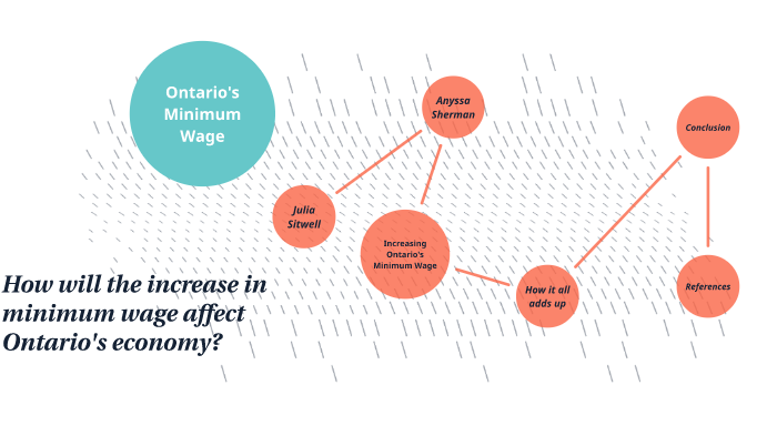 Math 35- Minimum Wage by Julia Sitwell on Prezi