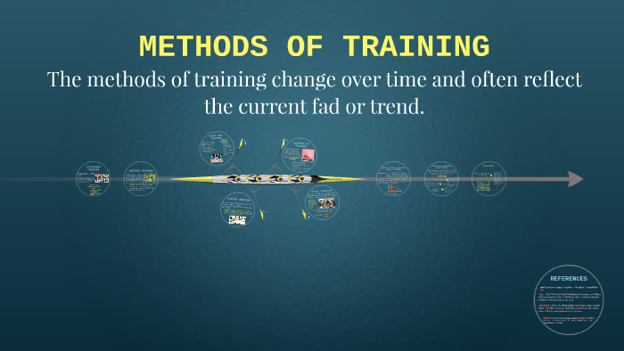 METHODS OF TRAINING by Tayla Sands on Prezi