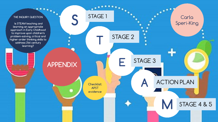 Panel VIT Inquiry process by Carla Speri-King on Prezi