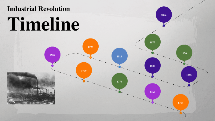 Industrial Revolution Timeline by Yehia Abouelela on Prezi