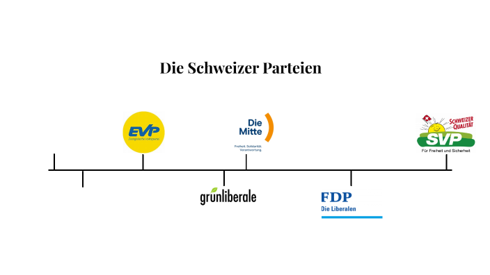 Die Schweizer Parteien by Lea Jost on Prezi