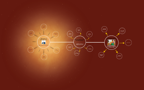 Ποια πρότυπα υιοθετούν οι νέοι; by Eleni Samara on Prezi