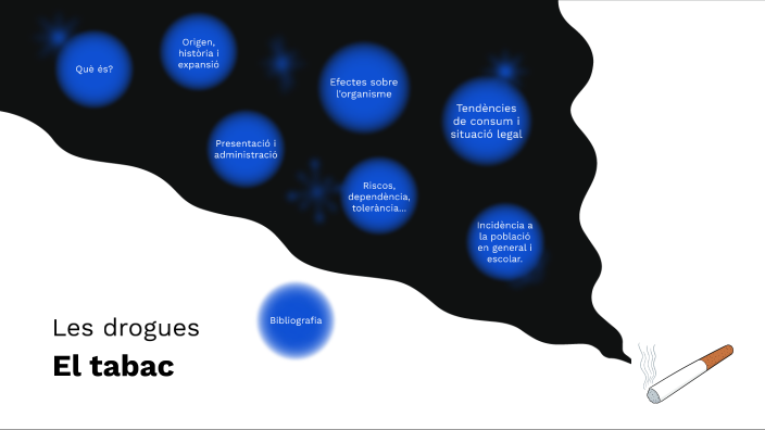 Drogues tabac by Emma Nieto on Prezi
