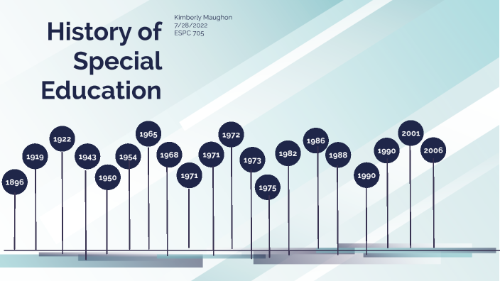 History Of Special Education by kimberly maughon on Prezi