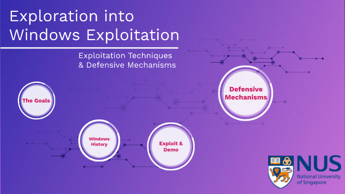 Windows Exploitation by Julian Tan on Prezi