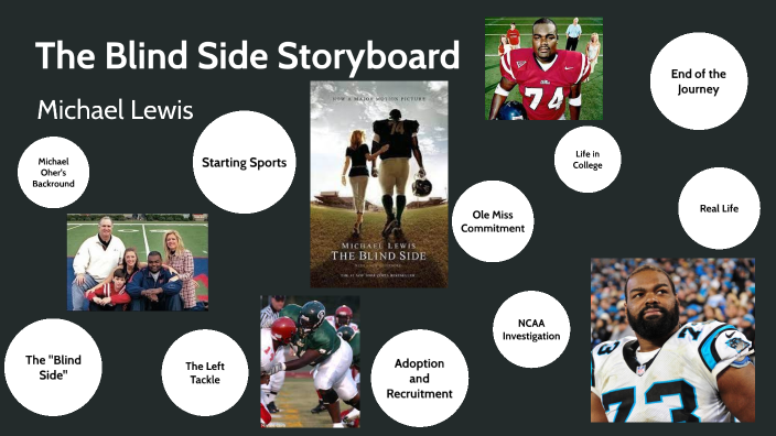 Blind Side by Andrew Sardella on Prezi