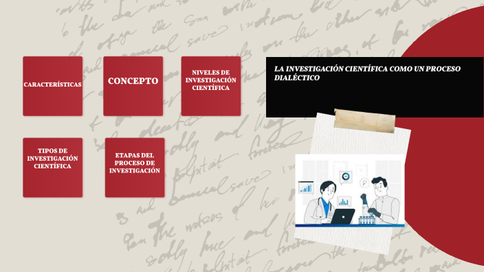 LA INVESTIGACIÓN CIENTÍFICA COMO UN PROCESO DIALÉCTICO by MARCO ANTONIO ...