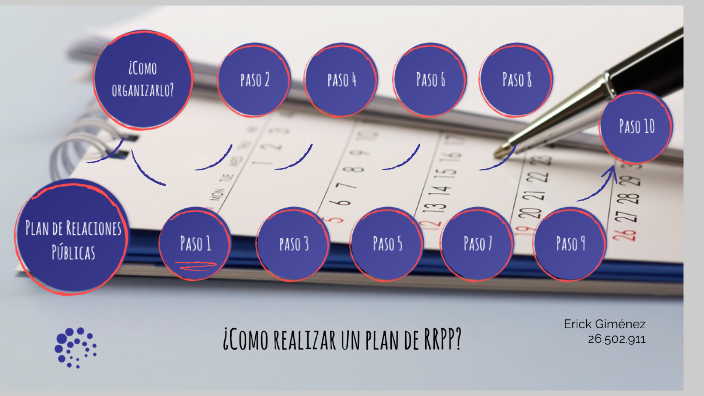 Plan de RRPP by Erick Giménez on Prezi