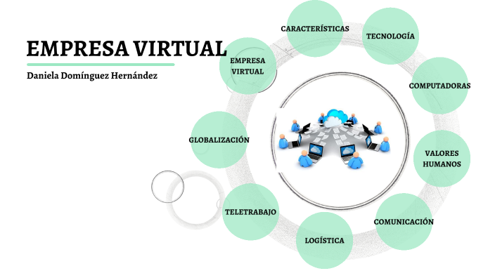 CARACTERISTICAS DE EMPRESAS VIRTUALES by Daniela dominguez on Prezi