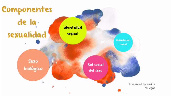 Componentes De La Sexualidad By Karina Villegas On Prezi