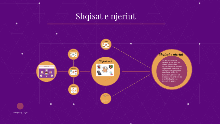 Shqisat e njeriut by Hatixhe Gashi on Prezi