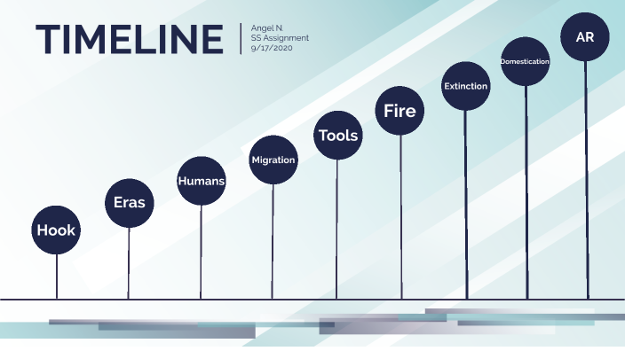 Timeline of the Development of Early Humans by Angel N. on Prezi