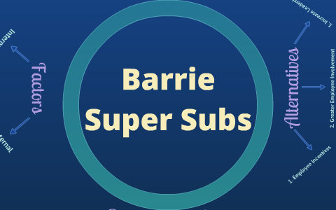 Barrie Super Subs Case by Hannah Dahlquist-Axe on Prezi