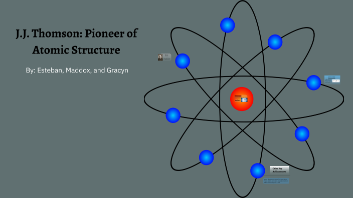 J.J. Thomson: Pioneer of Atomic Structure by Maddox F on Prezi