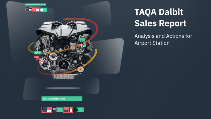 TAQA Dalbit Sales Report by Ahmed Bialy on Prezi