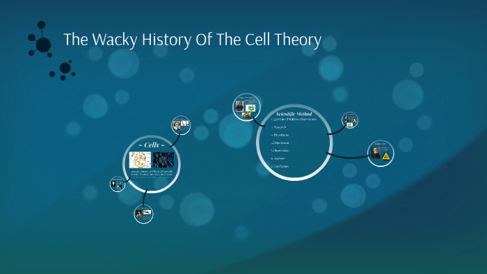 The Wacky History Of The Cell Theory by Navjot Jalf on Prezi
