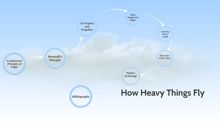 How Heavy Things Fly by Samuel Faranda on Prezi