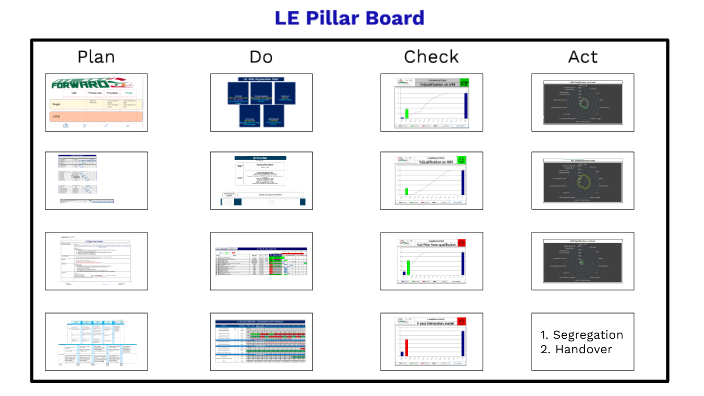 LE Pillar Board by amine rfig on Prezi