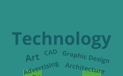 Technology in Art by Jacob Ely on Prezi