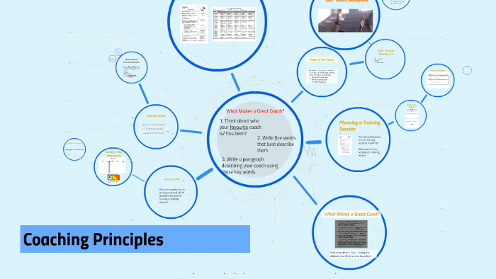 Coaching Principles by Nick Alidenes on Prezi