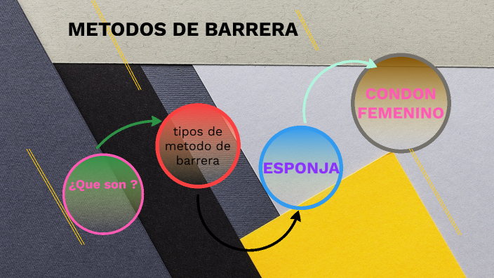 Metodo de Barrera by Jackelin Mamani Pari on Prezi