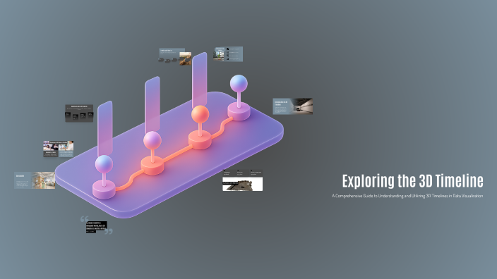 Exploring the 3D Timeline by ROULA TAMI on Prezi
