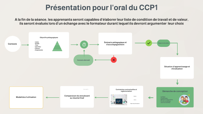 Formation sur les conditions de travail et les valeurs by Alan Girard ...