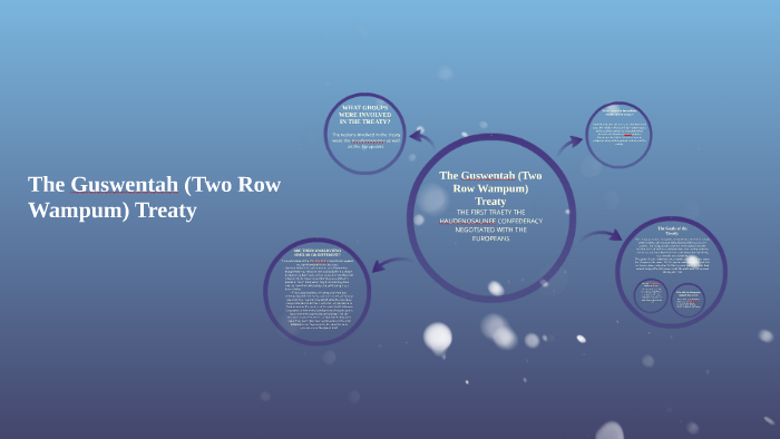 The Guswentah (Two Row Wampum) Treaty by lauren podmore on Prezi