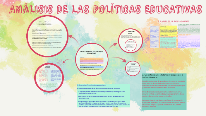 ANÁLISIS DE LAS POLITICAS EDUCATIVAS by Angeles Varsan on Prezi