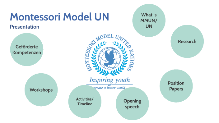 MMUN Presentation Open Day 2023 by K. R. on Prezi