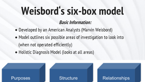 Weisbord‘s six-box model created by Zijia & Aylin by YOLO ADDW on Prezi ...
