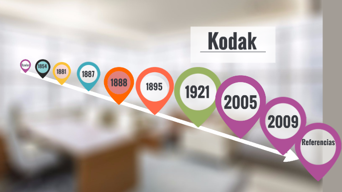 Línea de tiempo Kodak by Xavier Guzmán Pérez on Prezi
