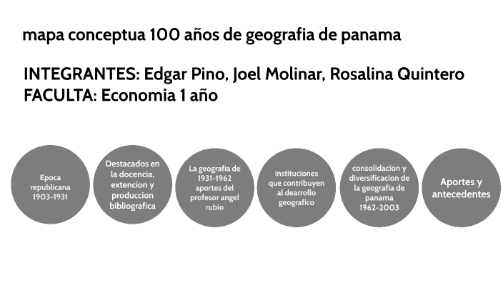 mapa conceptua by Molinar Joel on Prezi