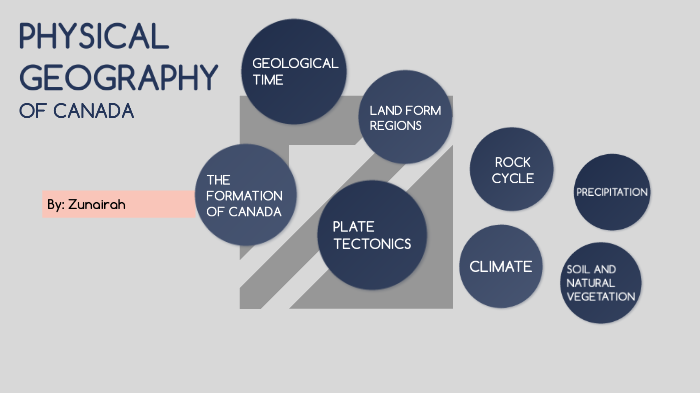 Physical Geography Mind Map by Zunairah Waqas on Prezi