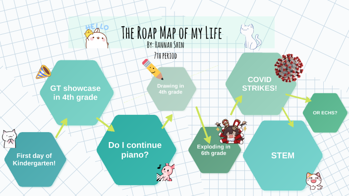 The Road Map of My Life by Hannah Shin on Prezi