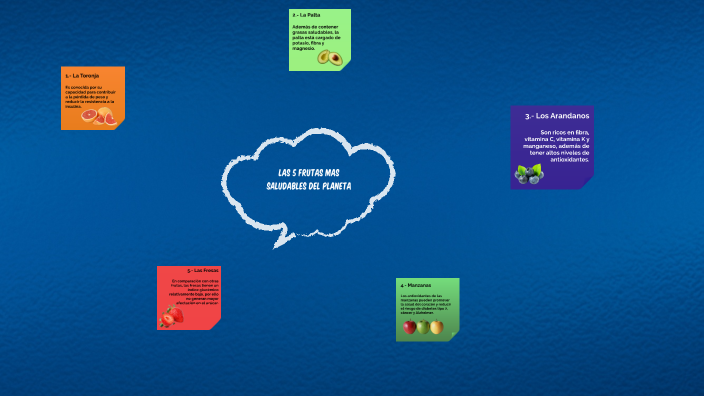 Las 5 frutas mas saludables del planeta by Sam _ on Prezi