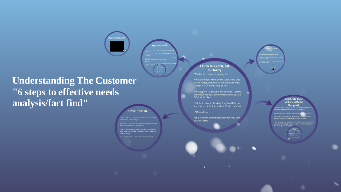 6 Steps to a Successful Fact Find/Needs Analysis by on Prezi