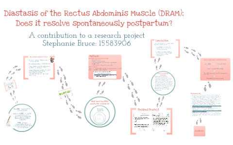 Diastasis of the Rectus Abdominis Muscle (DRAM); Does it resolve ...
