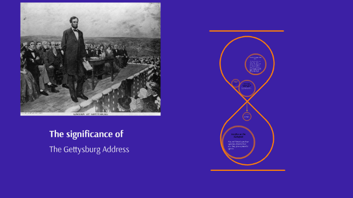 Gettysburg Address by matt reznick on Prezi